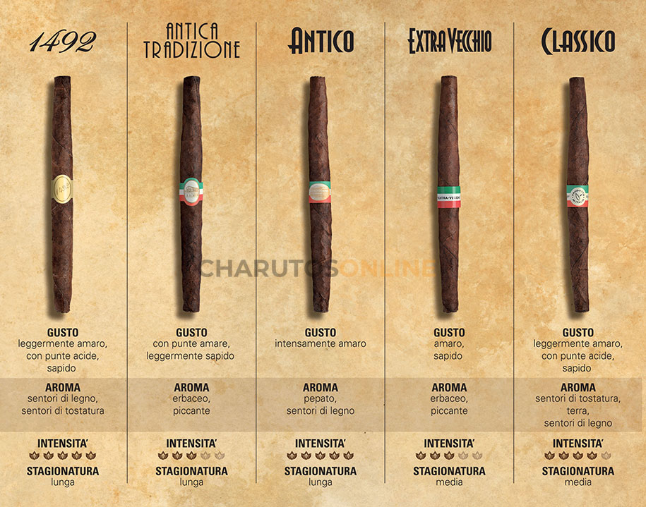 tipos-charuto-toscano1 – Blog Charutos Online